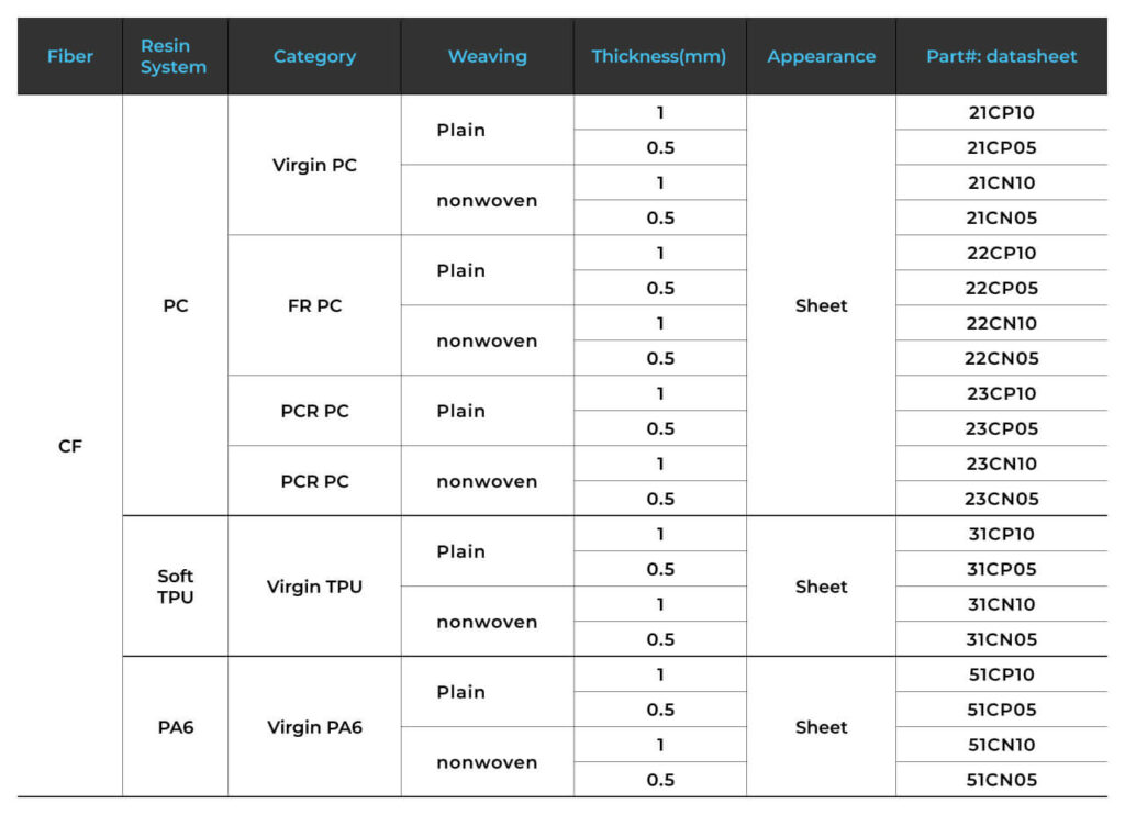 CFRTP - Carbon Fiber Reinforced Thermoplastic - CompLam Taiwan