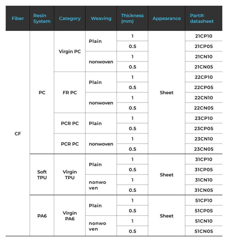 CFRTP - Carbon Fiber Reinforced Thermoplastic - CompLam Taiwan
