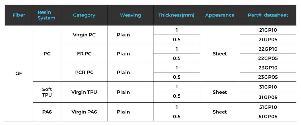 GFRP Glass Fiber Reinforced Polymers - CompLam Taiwan