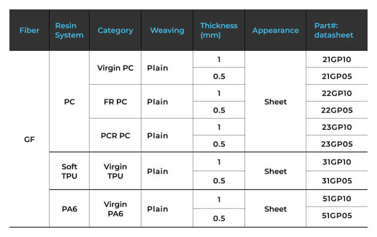 GFRP Glass Fiber Reinforced Polymers - CompLam Taiwan