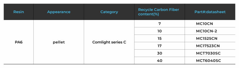 Recycled Carbon Fiber Thermoplastic Pellets - CompLam